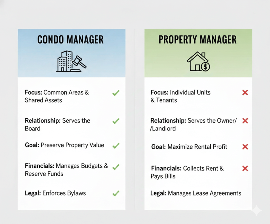 What is the Role of a Condo Manager?